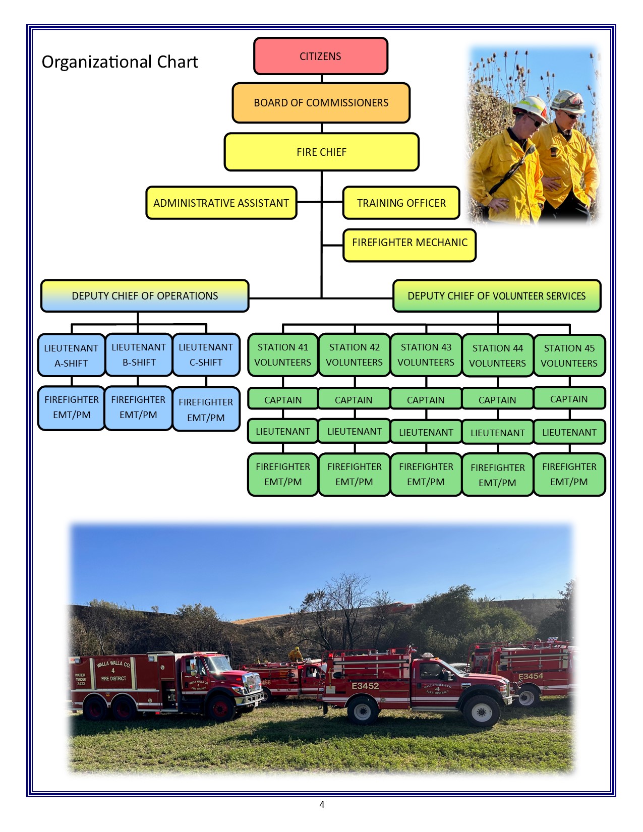 Strategic Plan - Walla Walla County Fire District #4
